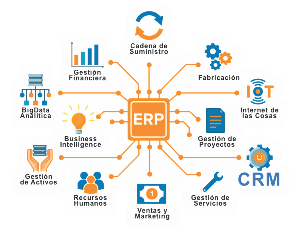 MP Software v10 | Software de Mantenimiento | CMMS
